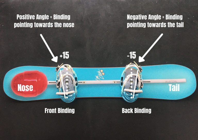 What Snowboard Binding Angles Should I Use? – Snowsports Guru