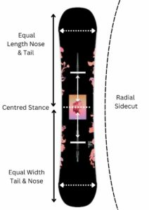 Different Snowboard Shapes Explained – Snowsports Guru