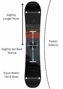 Different Snowboard Shapes Explained – Snowsports Guru
